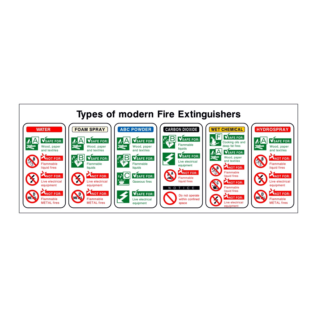 Fire Extinguisher information board | British Safety Signs