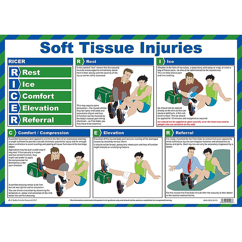 First aid for soft tissue injuries poster | British Safety Signs