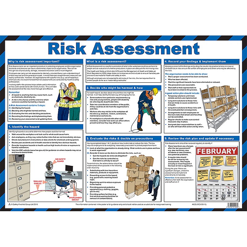 Risk Assessment Guidance Poster | British Safety Signs
