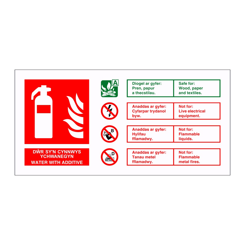 Water with additive Fire Extinguisher identification sign | BSS