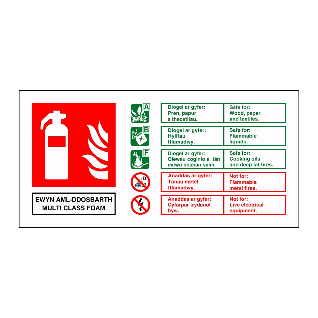 Multi class foam Fire Extinguisher identification sign | BSS